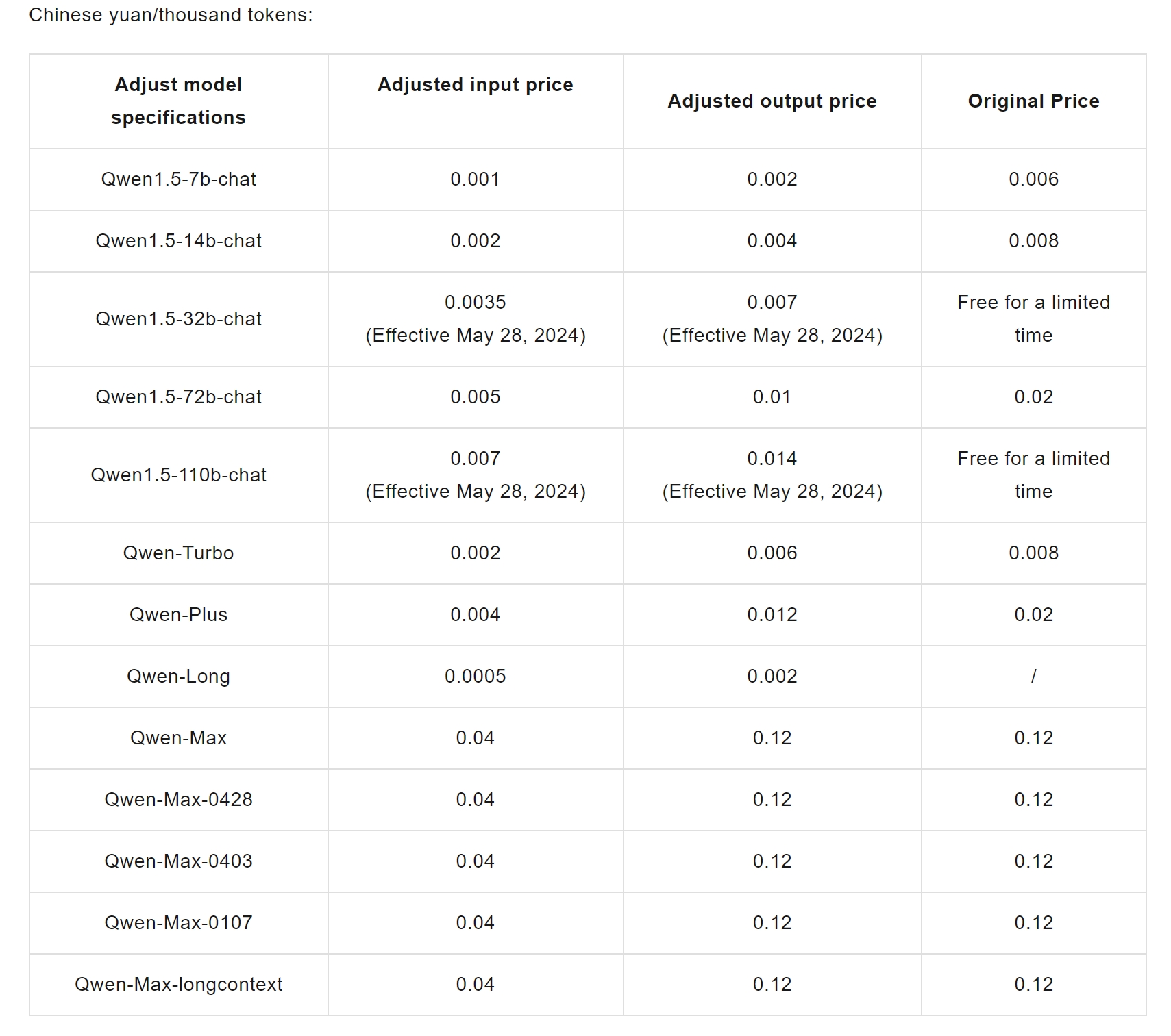 LLM prices hit rock bottom in China as Alibaba Cloud enters the fray | KrEurope
